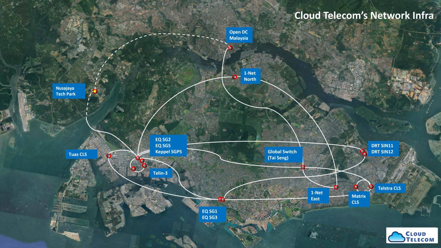 Optical Network Infrastructure - Cloud Telecommunications (S) Pte. Ltd.